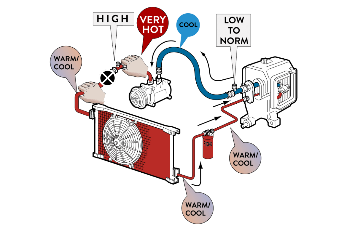 Why is AC Pressure Too High on Low Sides?