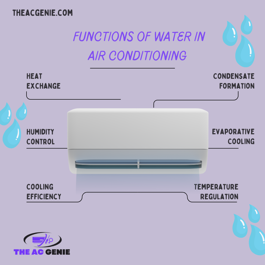 Guide: Does Air Conditioning Need Water?